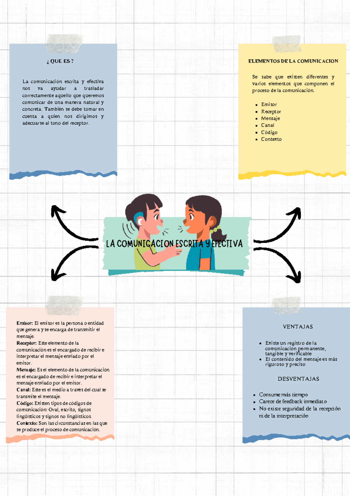 Estacion 3 - mapa - LA COMUNICACION ESCRITA Y EFECTIVA ¿ QUE ES ...