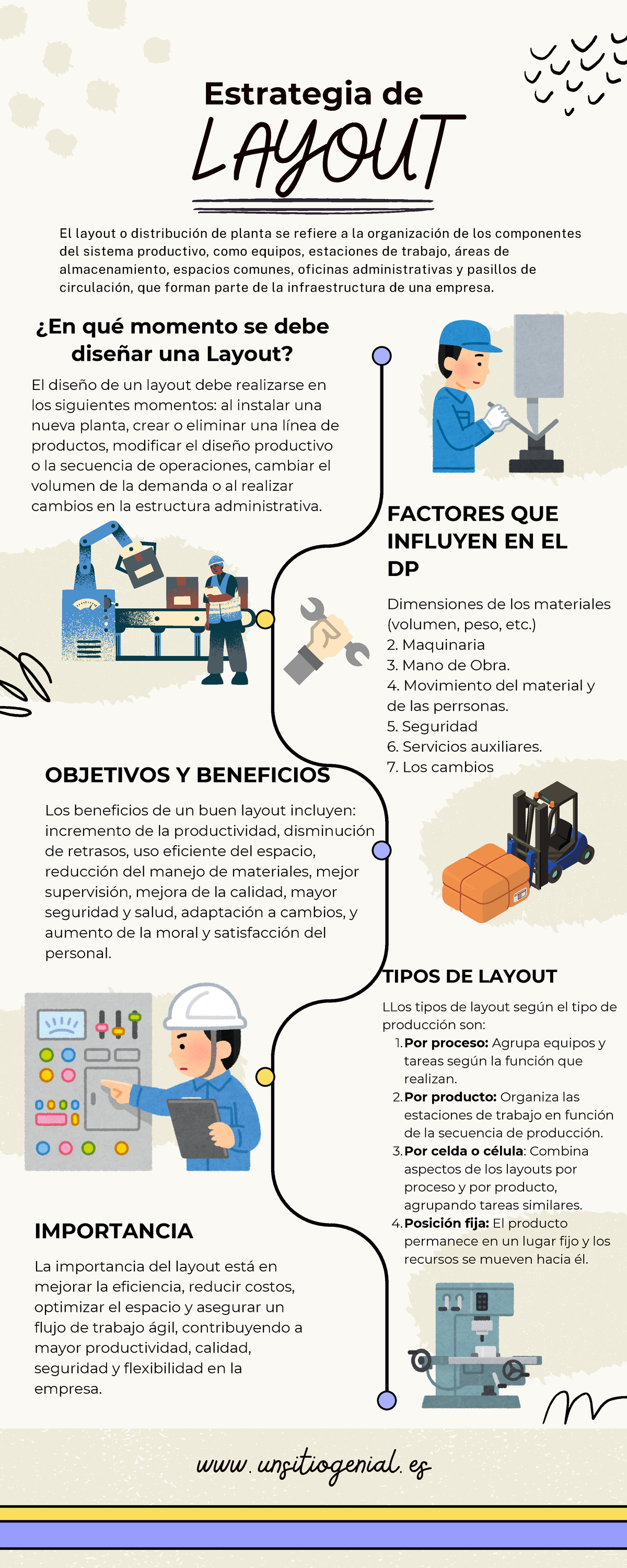 Infografia Estrategia DE - LAYOUT Dimensiones de los materiales ...