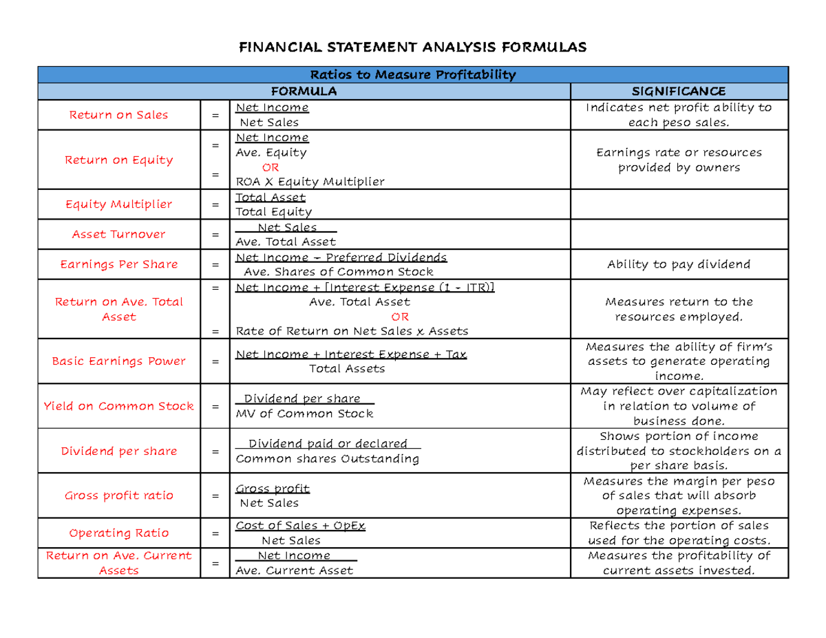 Financial Statement Analysis Formulas - FINANCIAL STATEMENT ANALYSIS ...