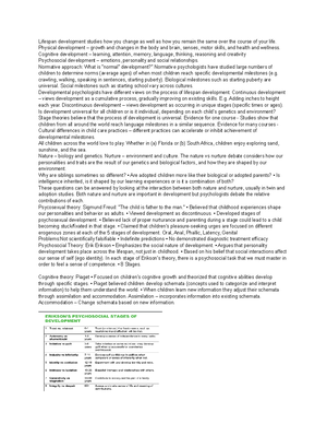 PSY 200 Notes Exam 1 - t nearWhat is Psychology? Introduction ...