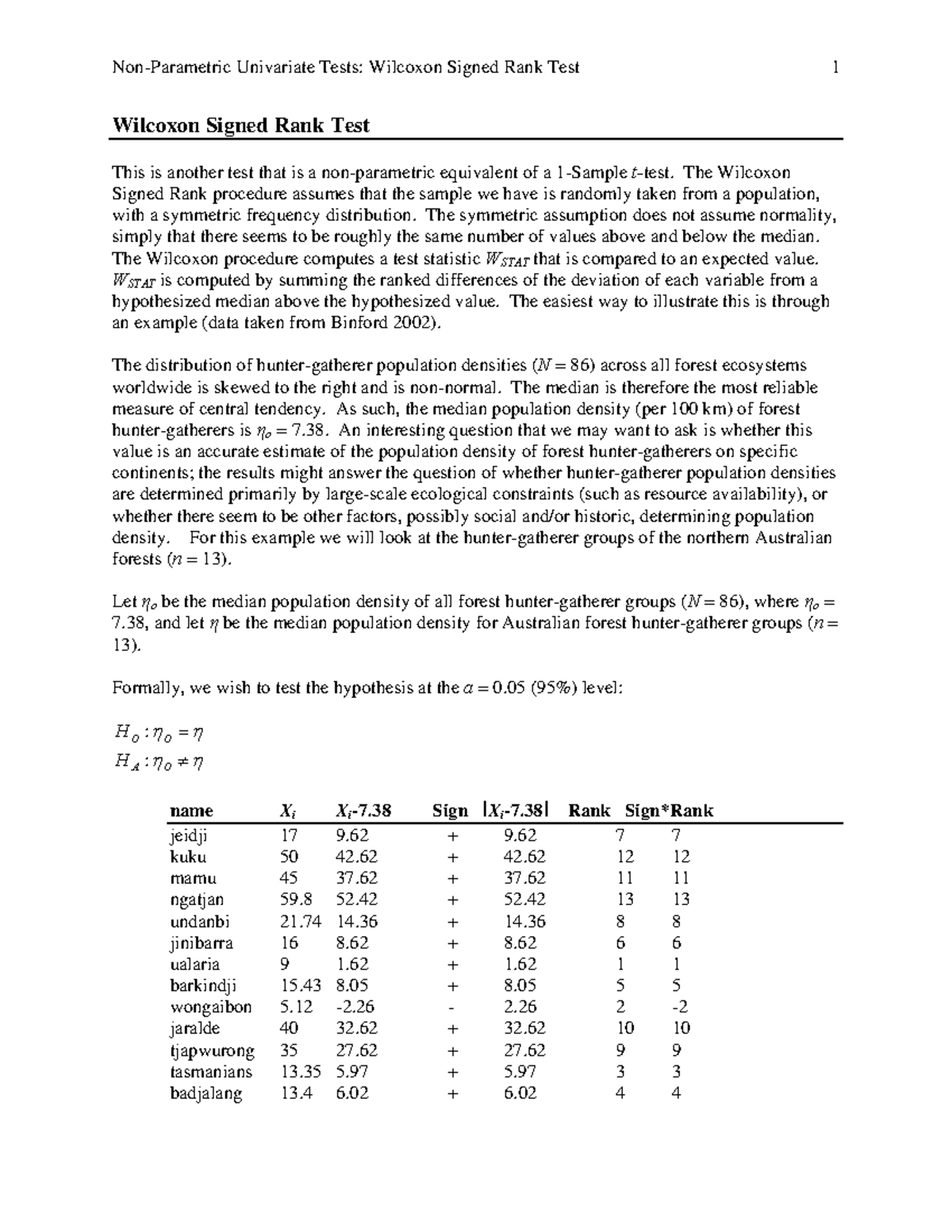 Wilcoxon SR - Non-Parametric Univariate Tests: Wilcoxon Signed Rank ...