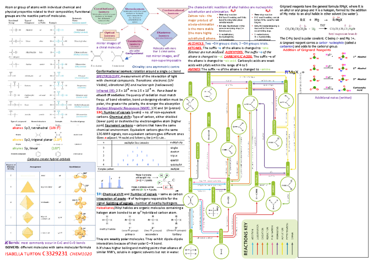 Cheat sheet 1020 - Atom or group of atoms with individual chemical and ...