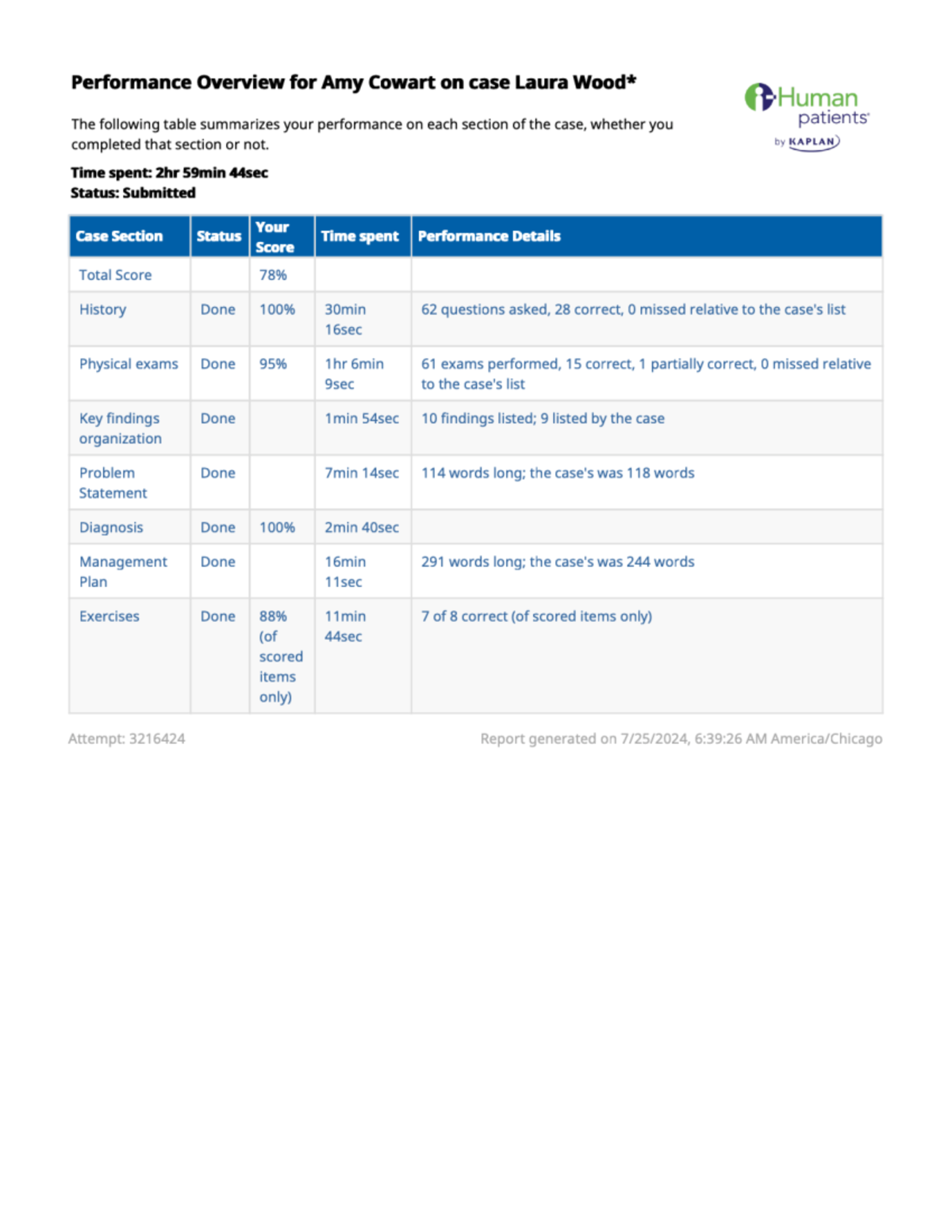 WK9 Assgn Cowart A Laura Wood - Performance Overview for Amy Cowart on ...