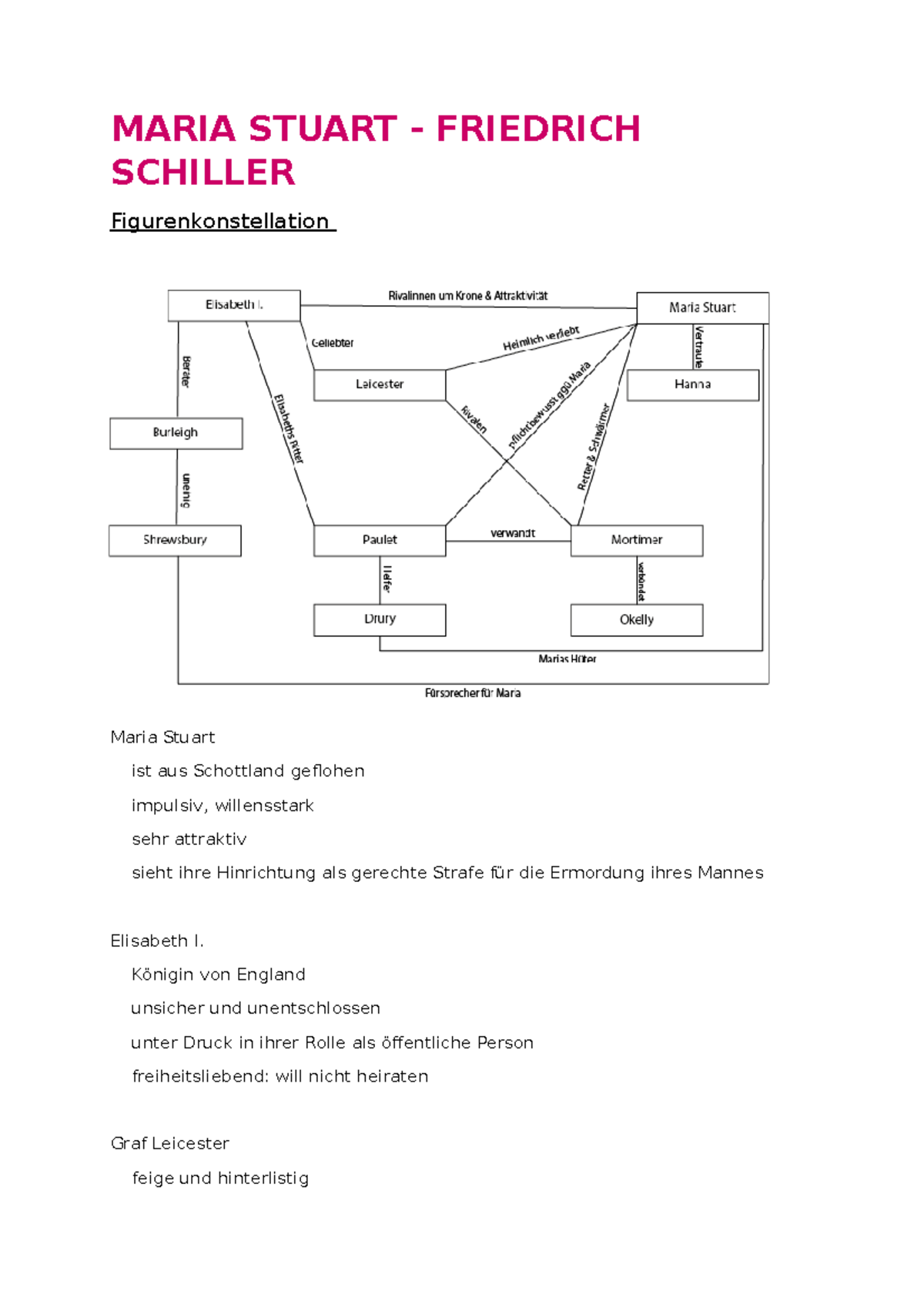 Maria Stuart - ... - MARIA STUART - FRIEDRICH SCHILLER ...