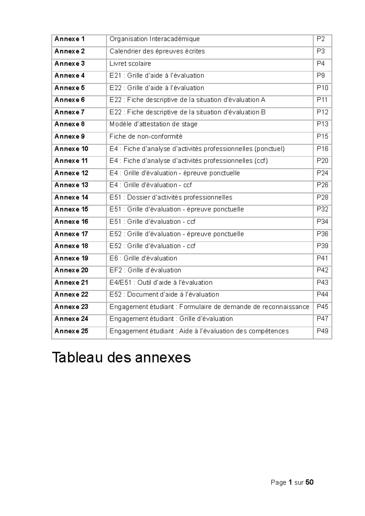 BTS MOS Circulaire-d organisation def - Tableau des annexes Annexe 1 ...
