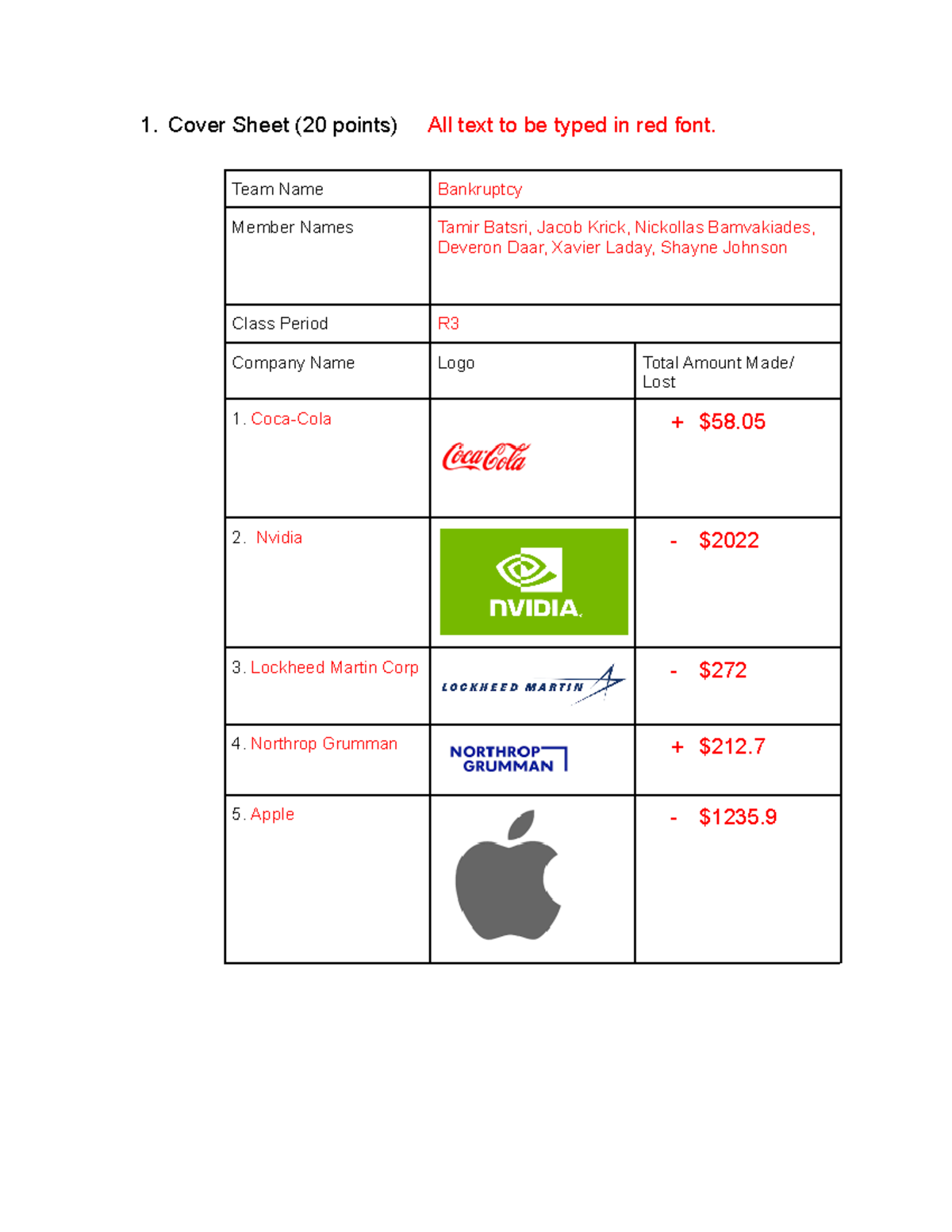 Stock Project Submission Final - 1. Cover Sheet (20 points) All text to ...