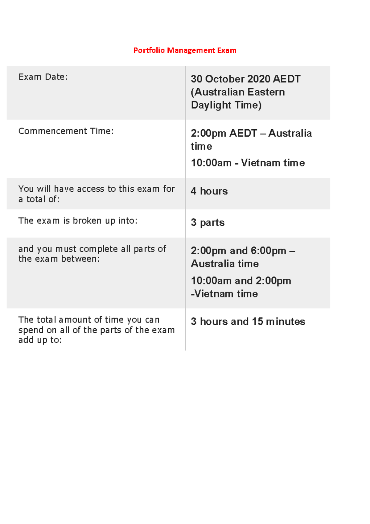 Portfolio Management Exam - and type of questions Time available for ...