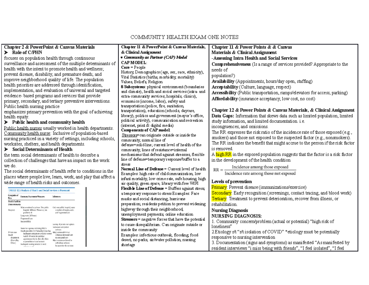 Community Health EXAM ONE Notes - COMMUNITY HEALTH EXAM ONE NOTES ...
