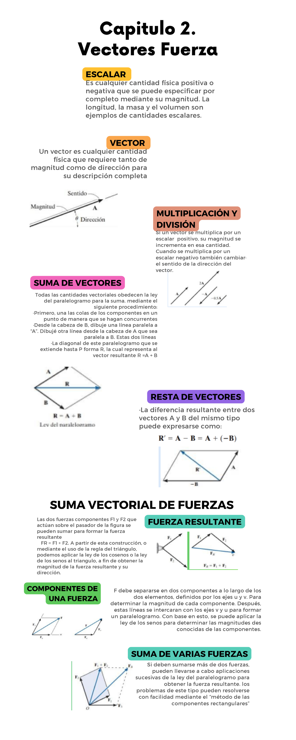 INFO C2 C3 Estatica - Resumen Estática - ESCALAR MULTIPLICACIÓN Y ...