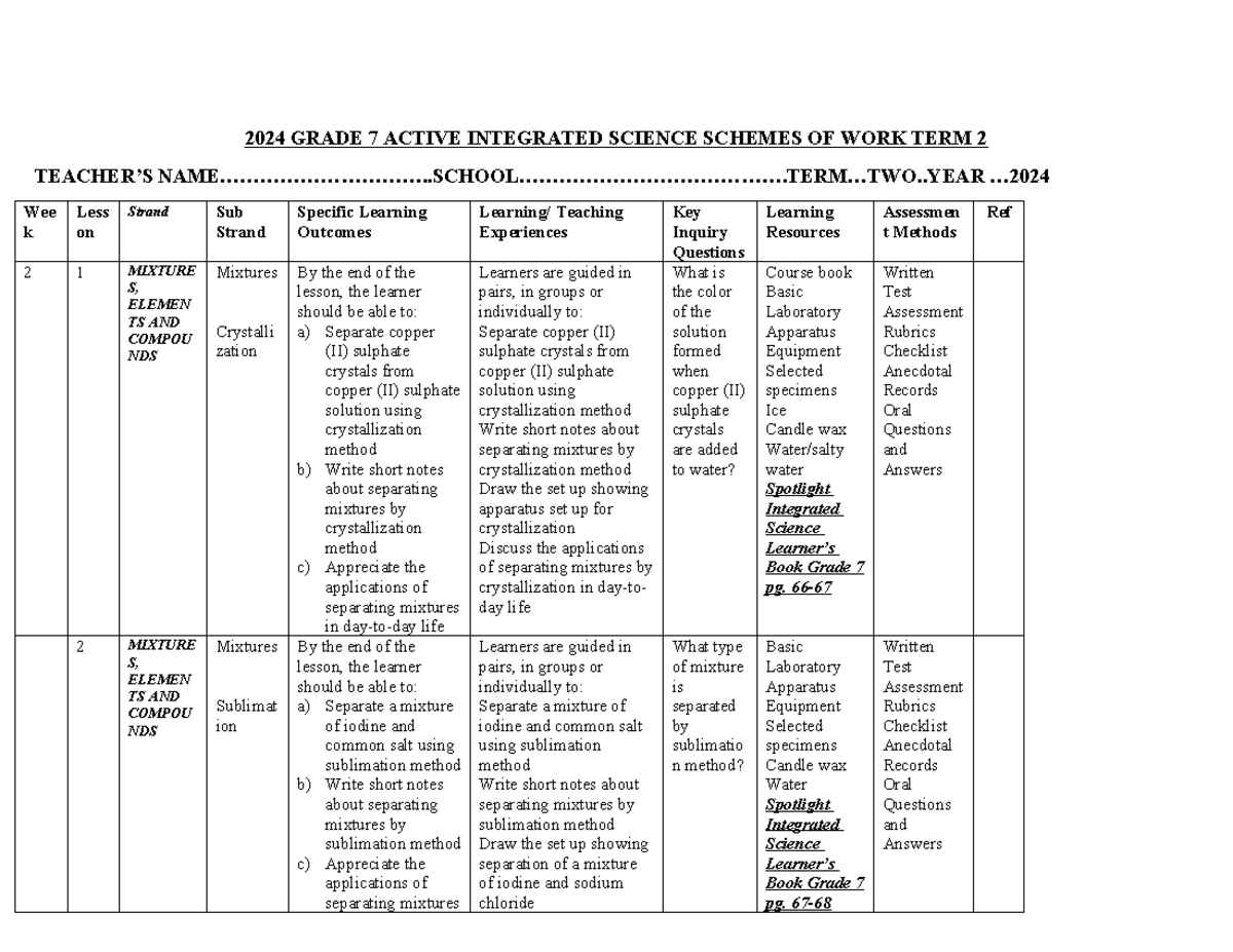 Grade 7 TERM 2 Integrated Science Schemes - 2024 GRADE 7 ACTIVE ...