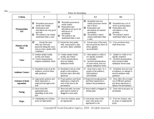 Rubric for infographic - CRITERIA Meets Standards (4 points ...