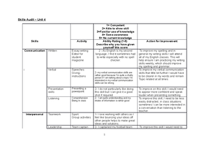 Unit 1 Assignment 3 20-21 - BTEC Assignment Brief Qualification Pearson BTEC Level 3 National ...