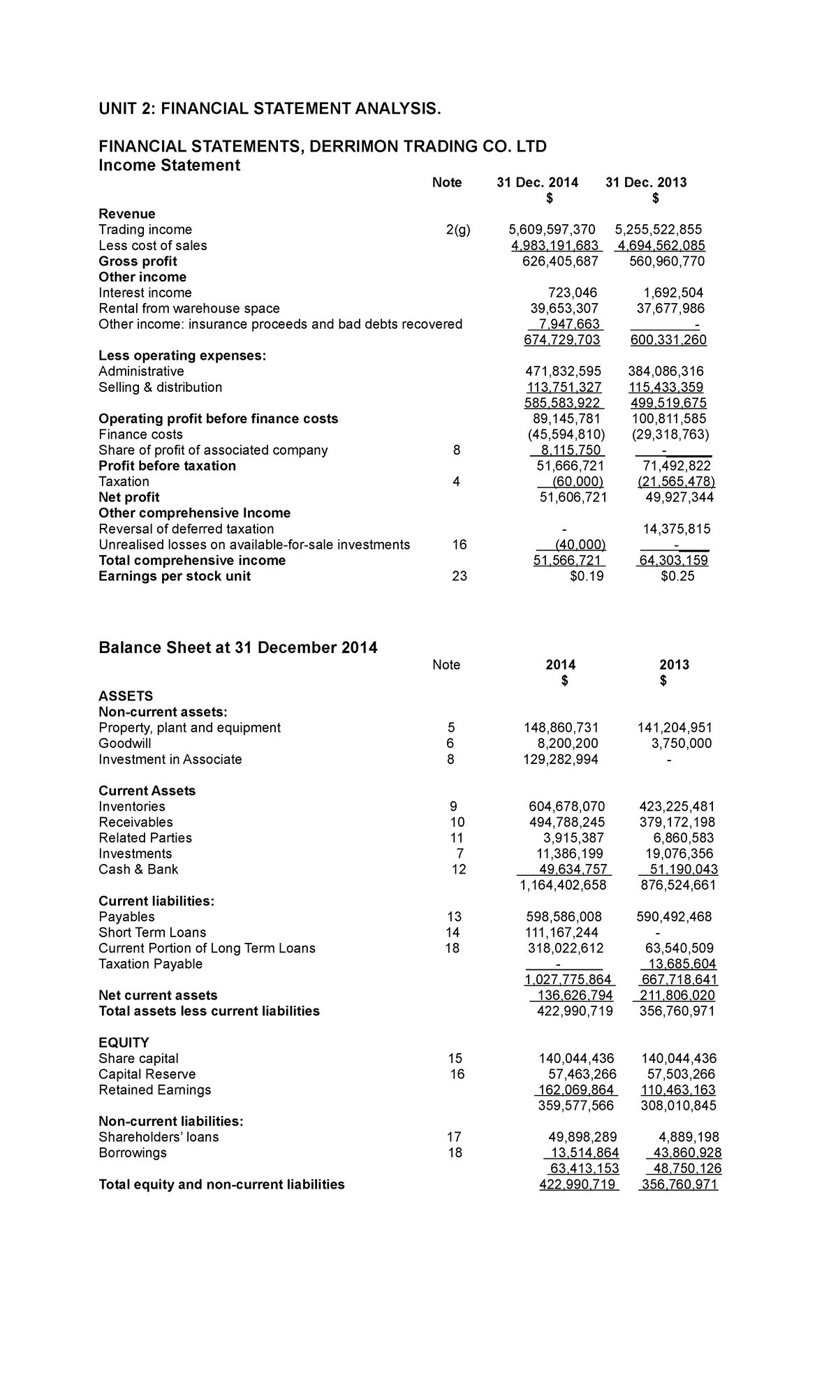FM Unit 2 (New) - Lecture notes 2 - UNIT 2: FINANCIAL STATEMENT ...