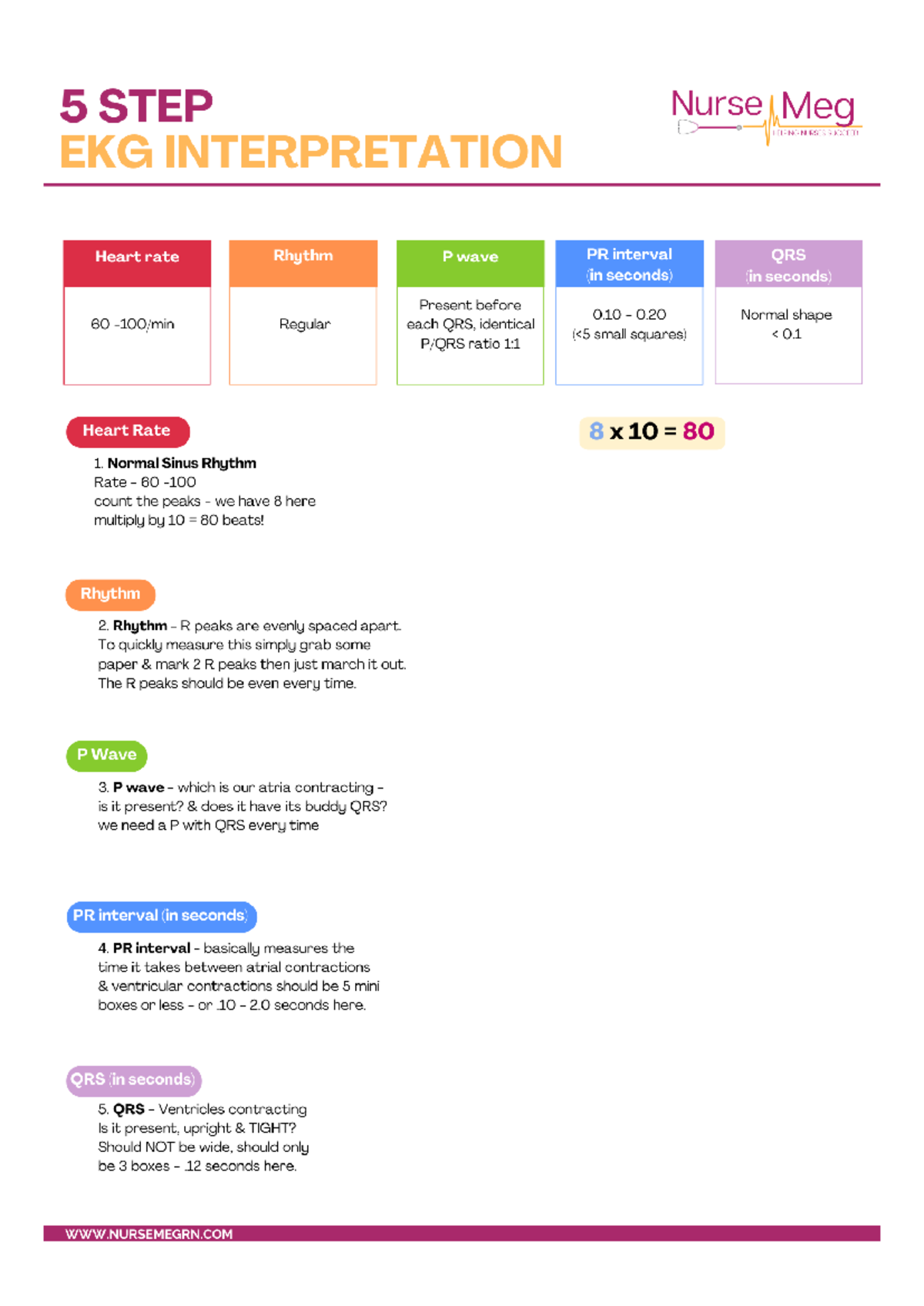 5 Step EKG Interpretation - NURS-6501N - Studocu
