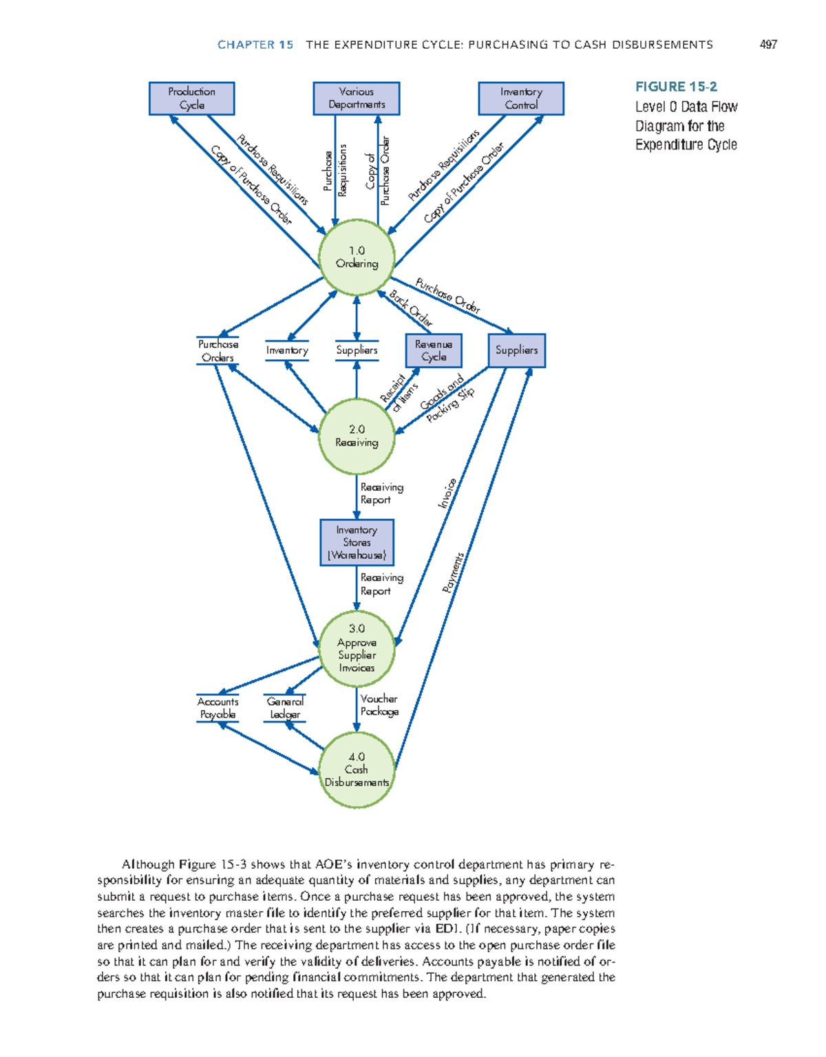 Flowchart - Summary Accounting information system - CHAPTER 15 THE ...