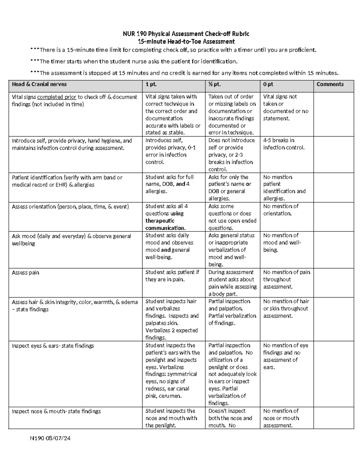 NUR 190 Rubric Physical Assessment Checklist -Final Copy 08-07-24 - NUR ...