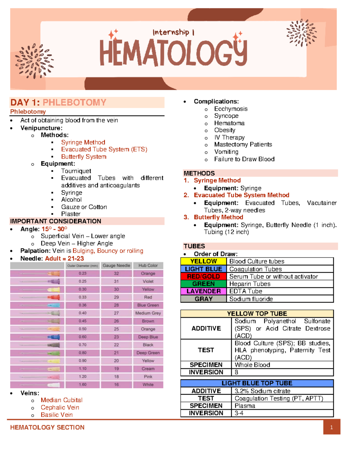 Hematology Pre-Internship - DAY 1: PHLEBOTOMY Phlebotomy Act of ...
