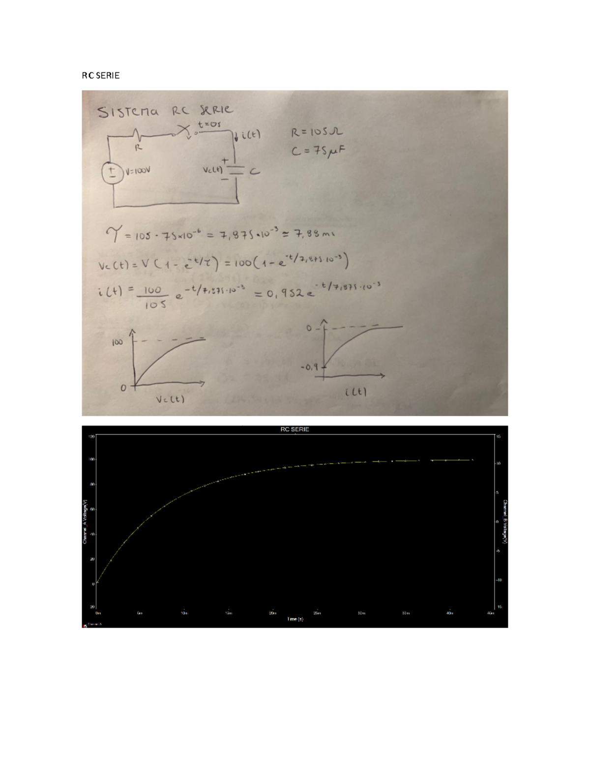 RC Serie E RCL Serie - RC SERIE SISTEMA RC SeRIC t=05 Li(E) R = 105r R C = 75 uF + +1 V=100V ...
