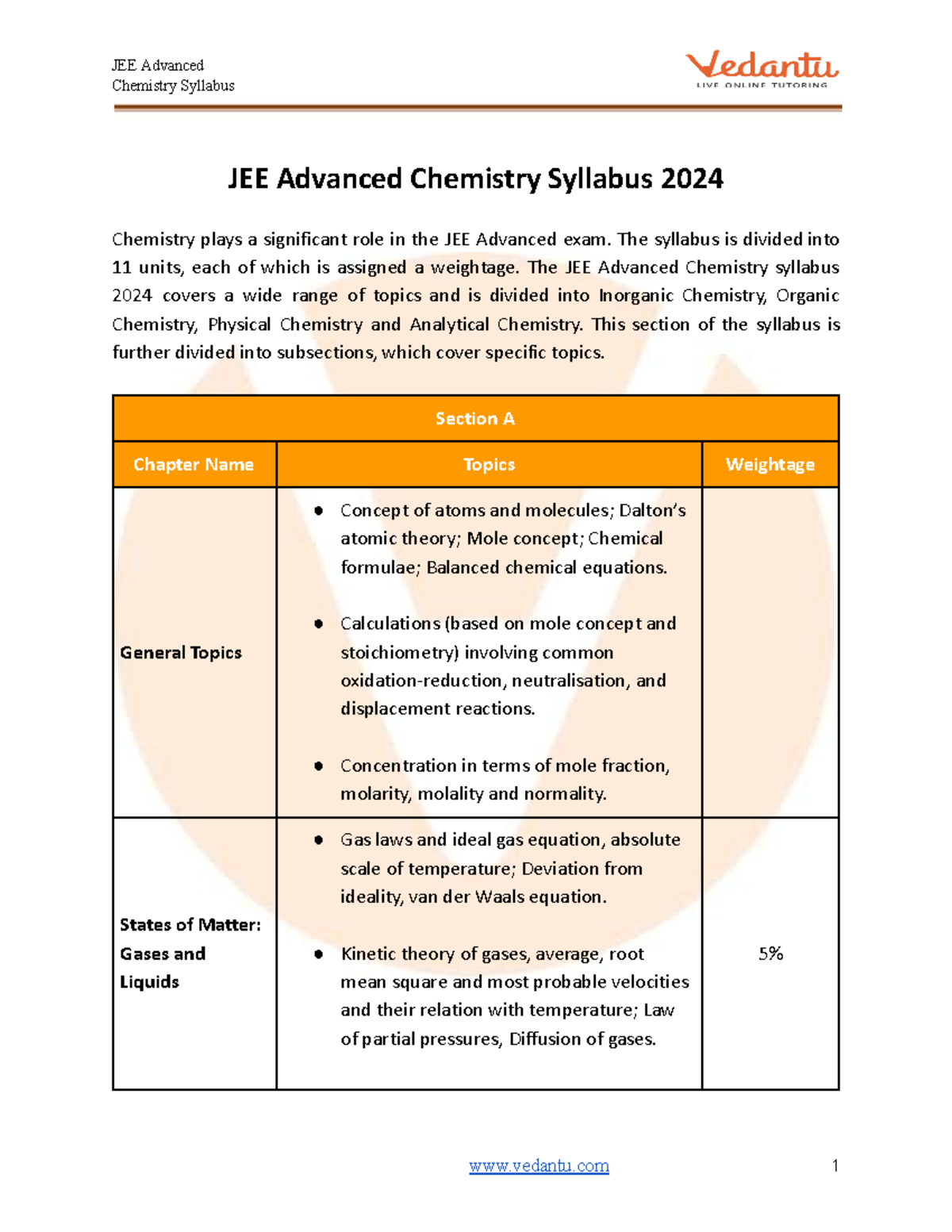 JEE Advanced Chemistry Syllabus 2024 - Free PDF Download - Chemistry ...