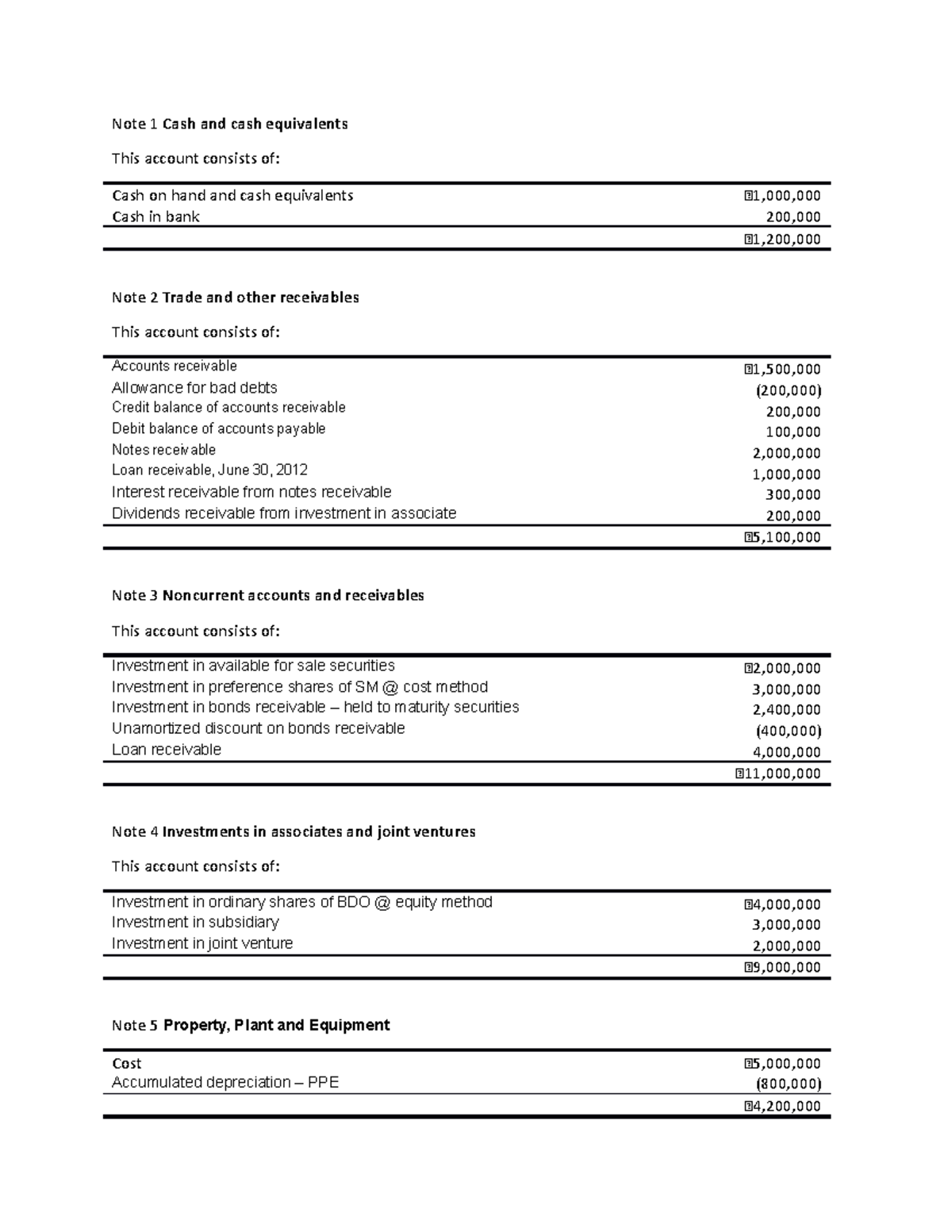 Notes to Financial Statements - Note 1 Cash and cash equivalents This ...