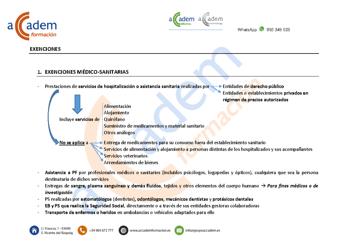 Esquema Exenciones IVA mejor explicado - WhatsApp 692 349 023 ...