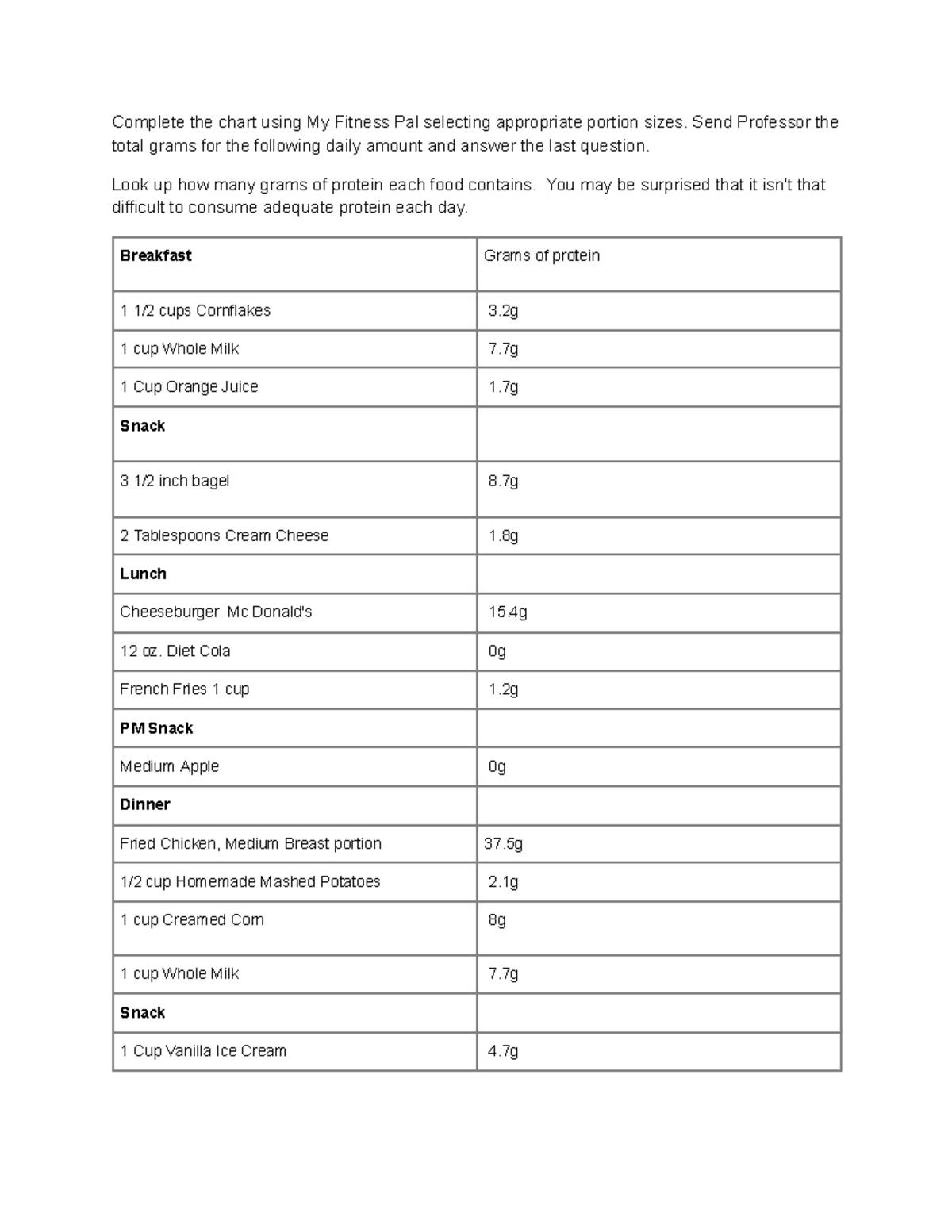 Protein Assignment Nutrition - Complete the chart using My Fitness Pal ...