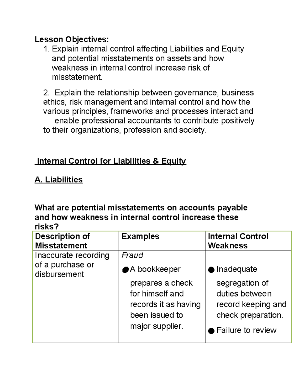 Untitled document - Lesson Objectives: 1. Explain internal control affecting Liabilities and ...
