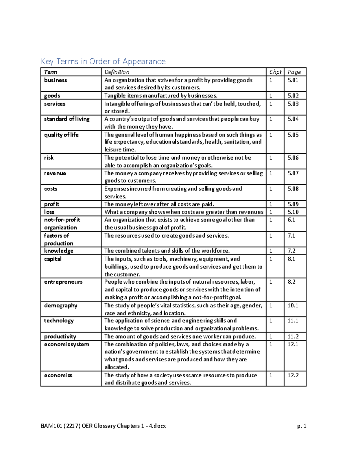 Introduction To Business Administration Bam101 Chapter 1 4 Glossary