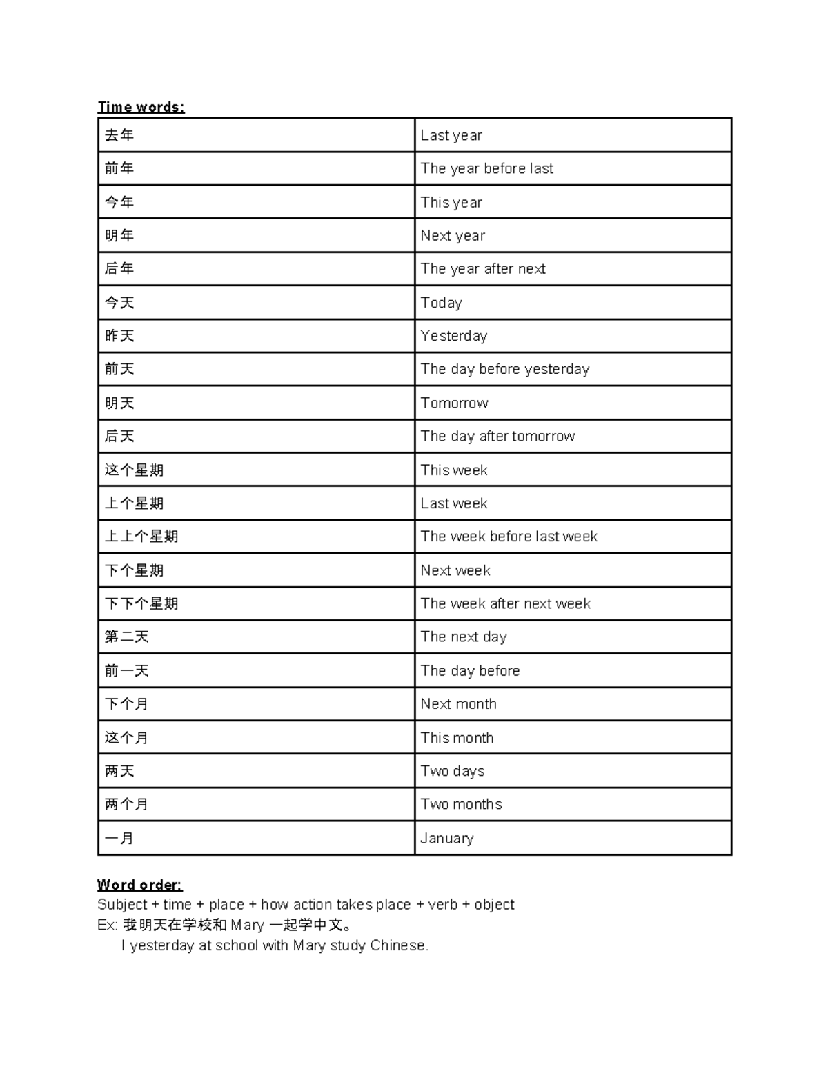 Chinese 4H Final Study Guide - Time words: 去年 Last year 前年 The year ...
