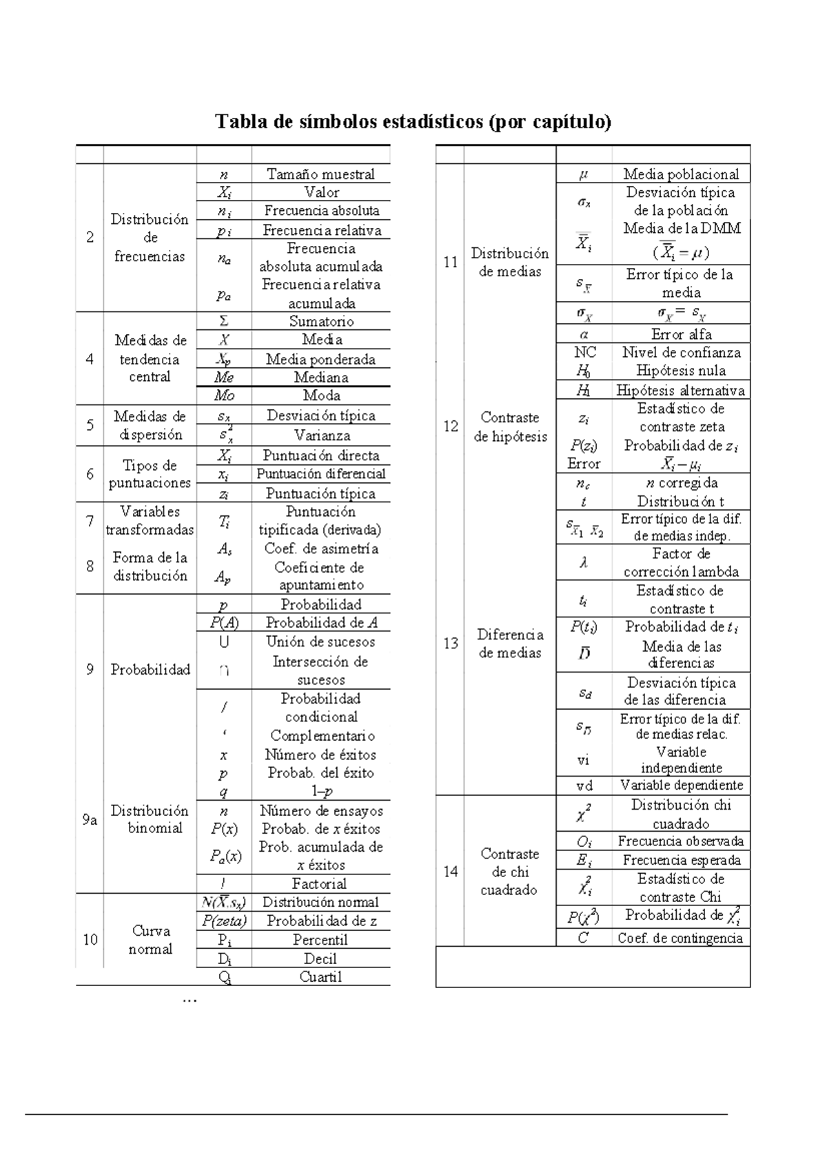 Tabla Simbolos Estadisticos - Tabla de símbolos estadísticos (por ...