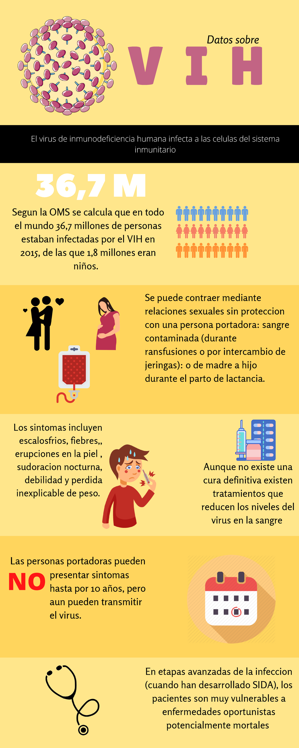 INFOGRAFIA VIH (Angelly Tejeda-1094017) - Se puede contraer mediante ...