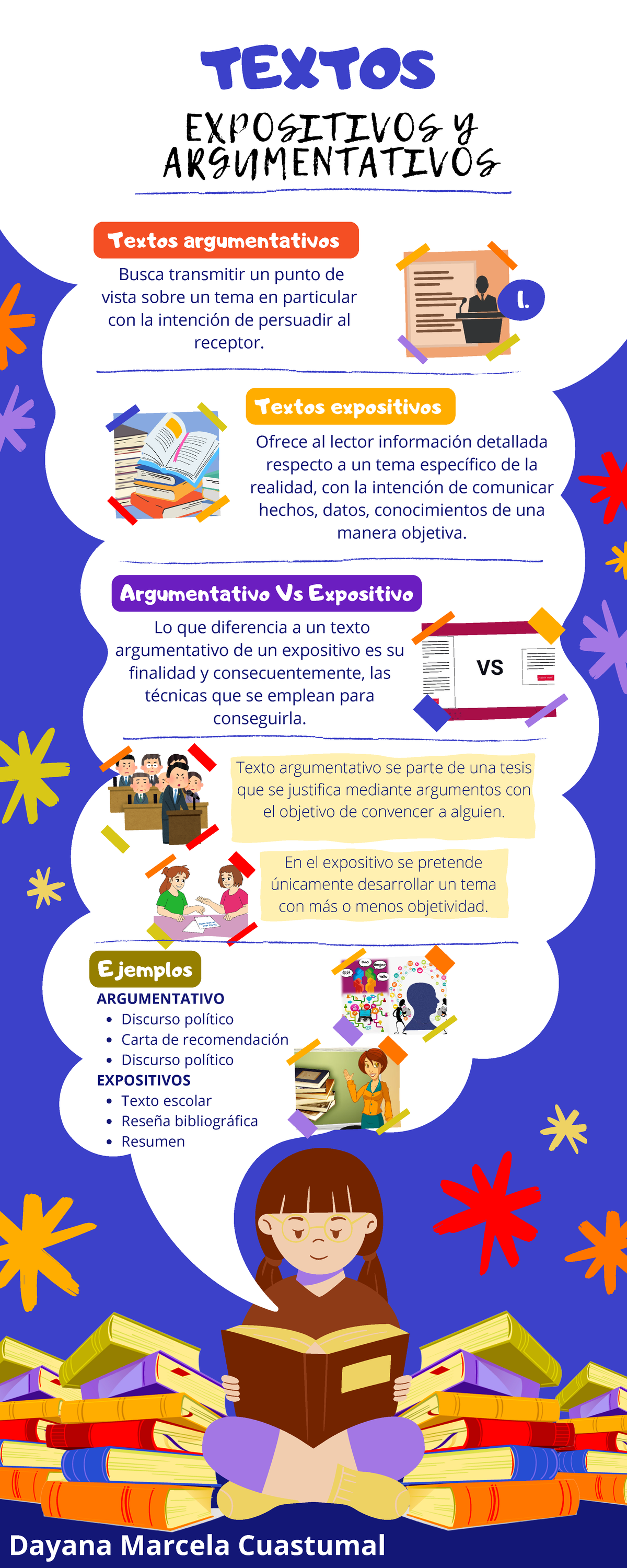 Infografia textos expositivos y argumentativos - EXPOSITIVOS Y ...