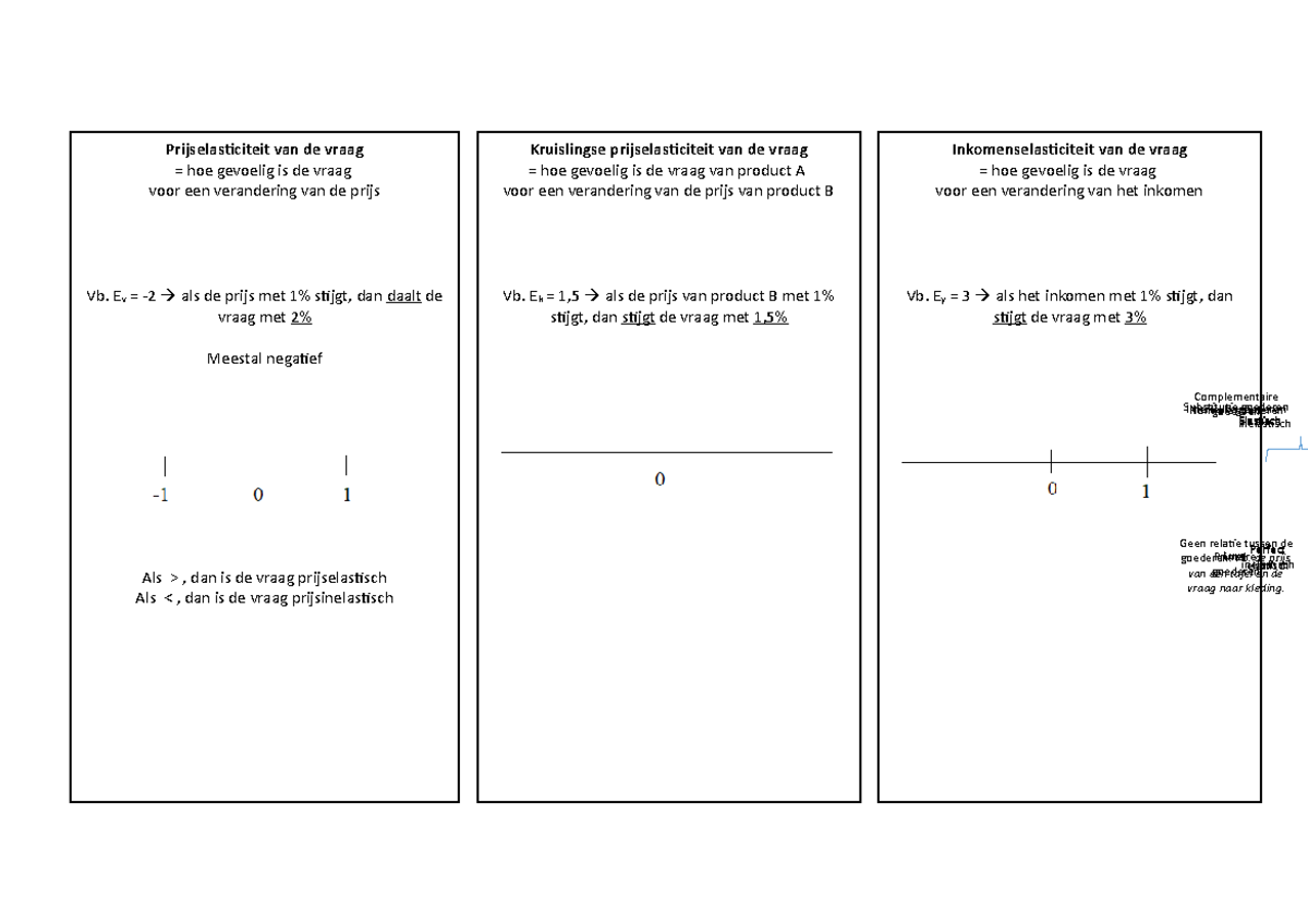 Elasticiteit overzicht tabel - ElastischElastischInelastisch ...