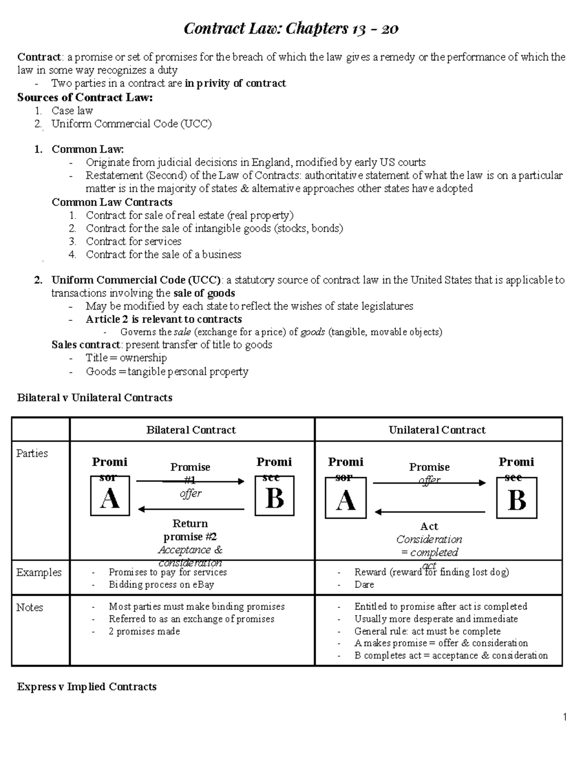 Contract Law - Becker - Contract Law: Chapters 13 - 20 ####### Contract ...