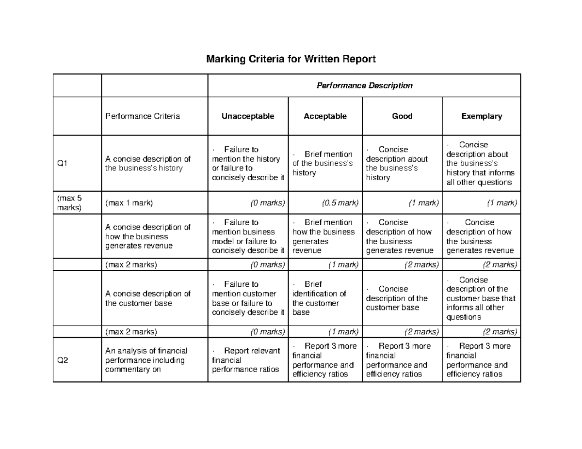 Group Assignment Marking Criteria - Marking Criteria for Written Report ...