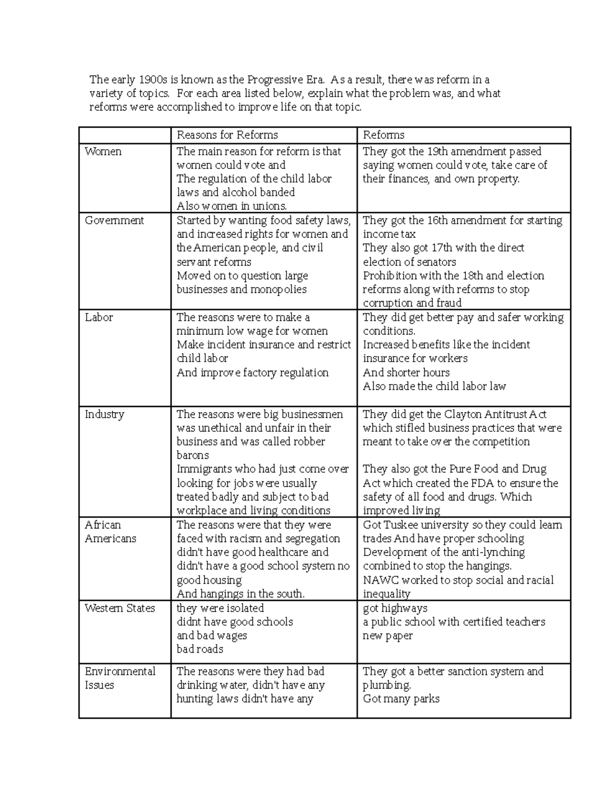 Progressive Chart - assignmet for class - The early 1900s is known as ...