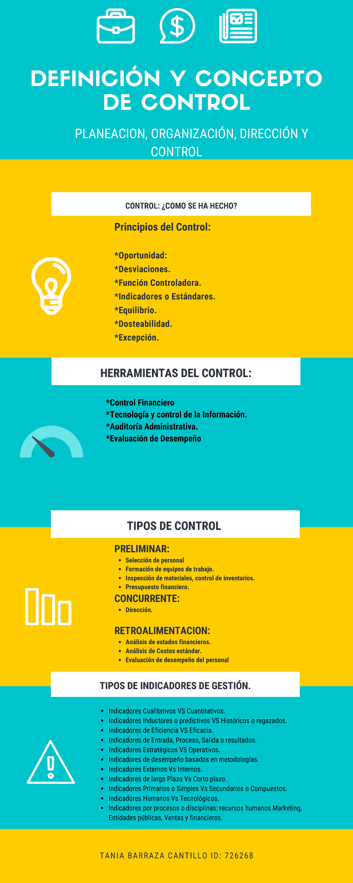 Infografia Definicion DE Control Tania Barraza - CONTROL: ¿COMO SE HA ...