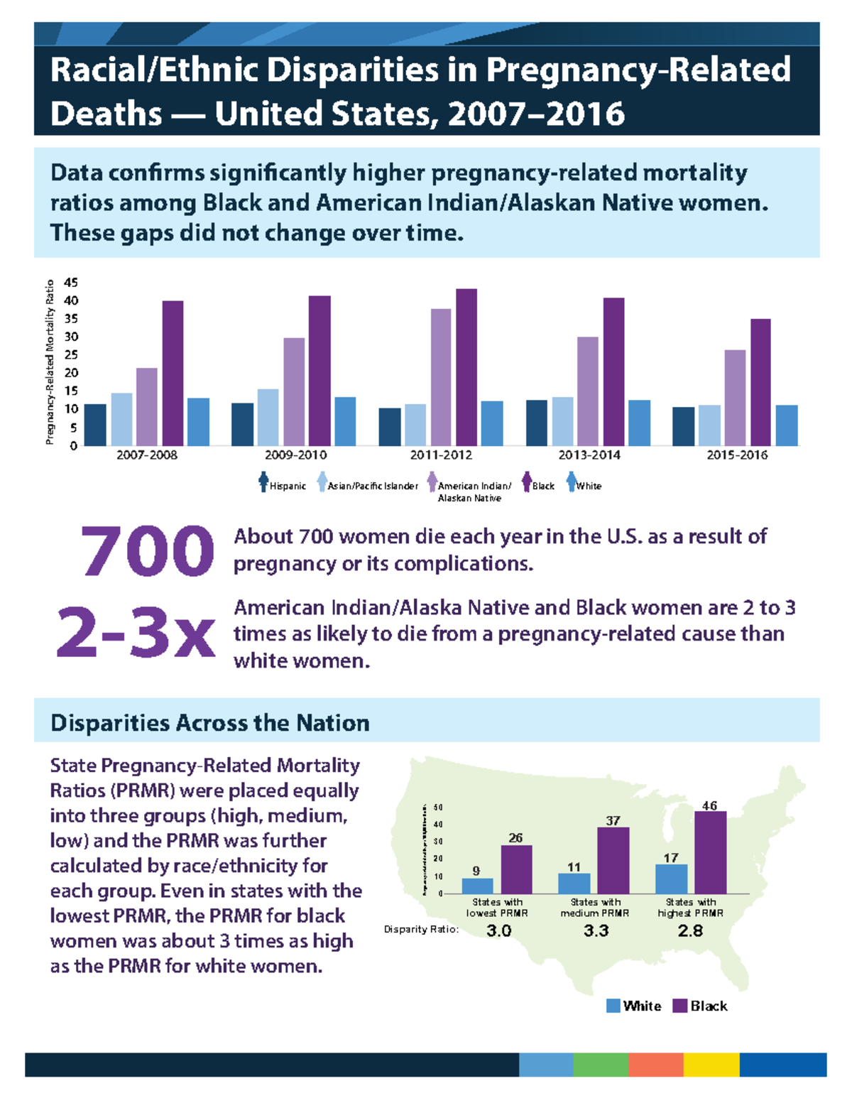 Cdc 92158 DS1 - Will help you - Racial/Ethnic Disparities in Pregnancy ...
