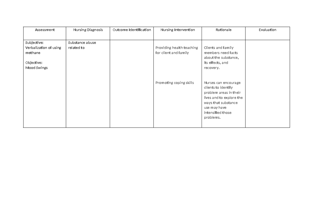 NCP- Psych - ncp additional notes - Anatomy and Physiology - Assessment ...