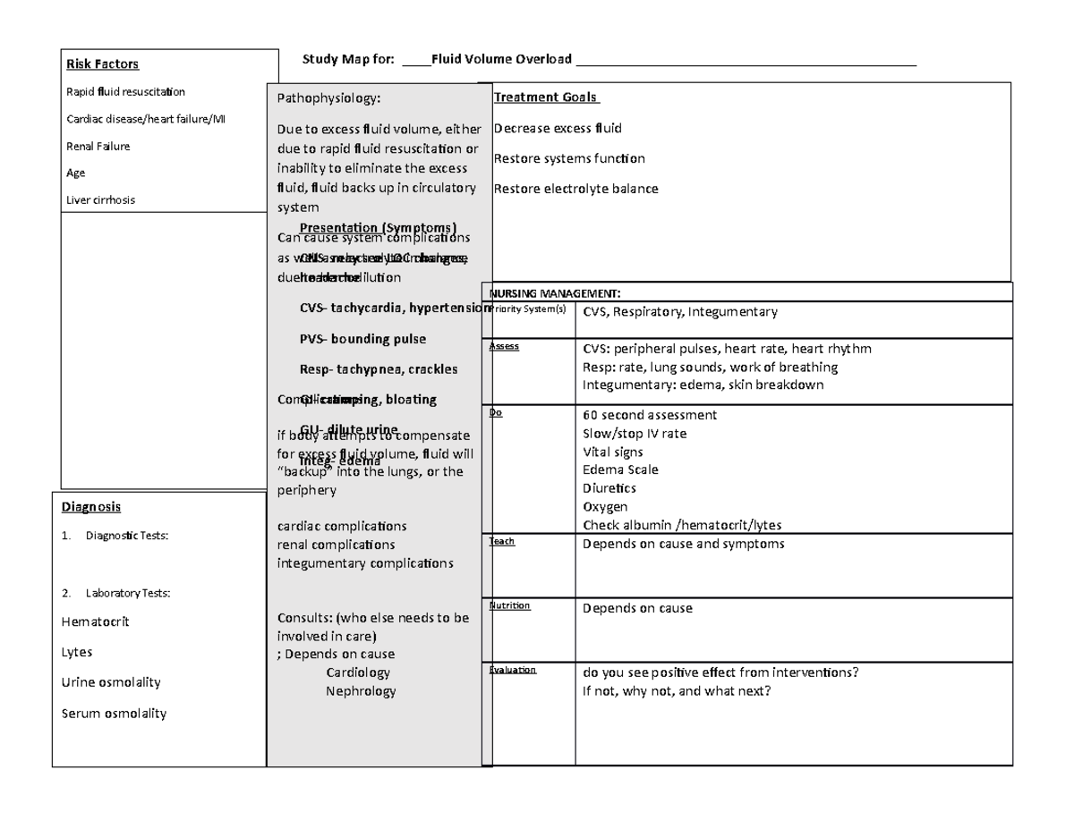 Module 1- Fluid Volume Excess Study Map CNUR 203 - Risk Factors Study ...