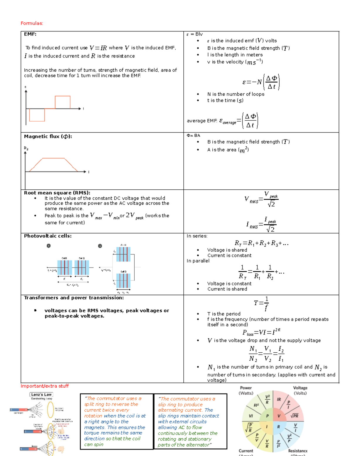 How is electricity generated - Formulas: EMF: To find induced current ...