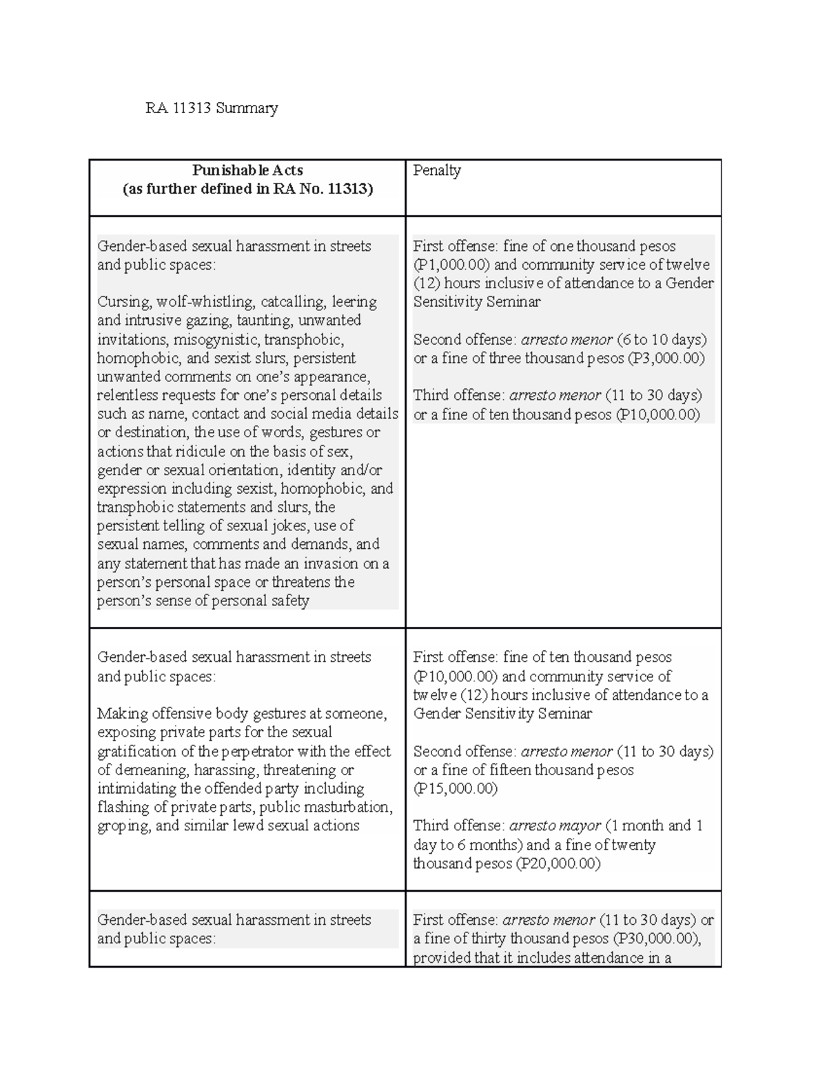 Republic act 11313 Summary - RA 11313 Summary Punishable Acts (as ...