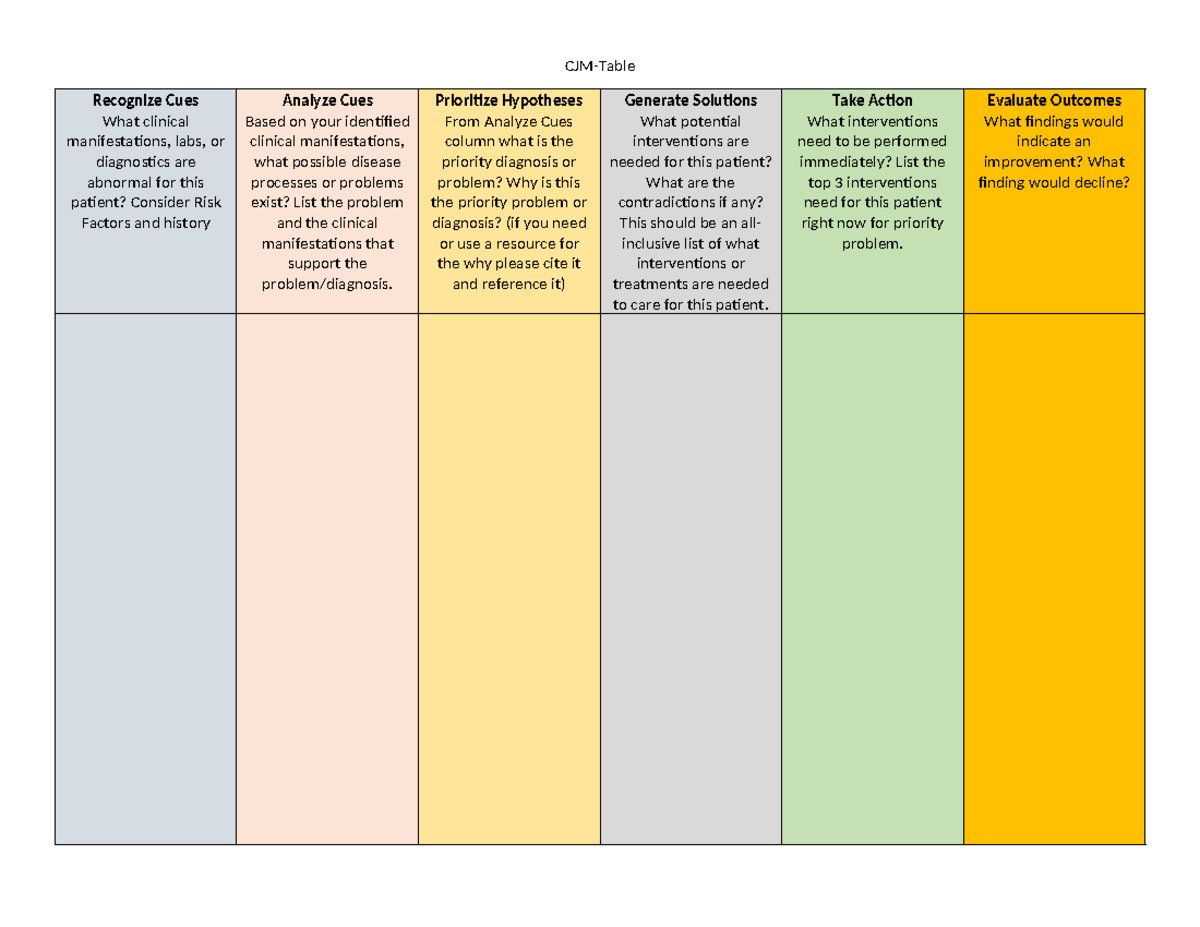 Clinical Judgement Case Studies Clinical Judgement Measurement Model ...