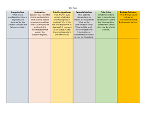 CJM table Alan Thorson - CJM - CJM-Table Recognize Cues What clinical ...
