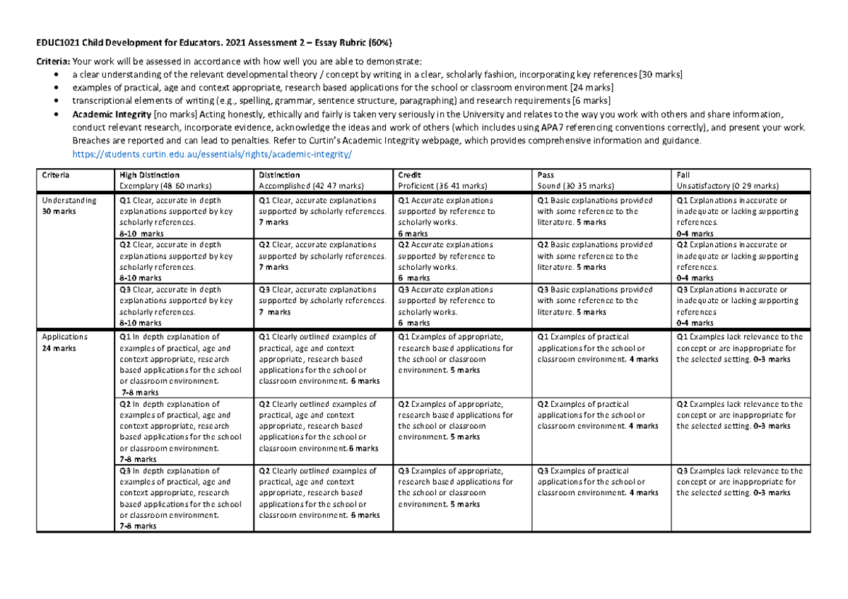 Child development Rubric 2 - EDUC1021 Child Development for Educators ...