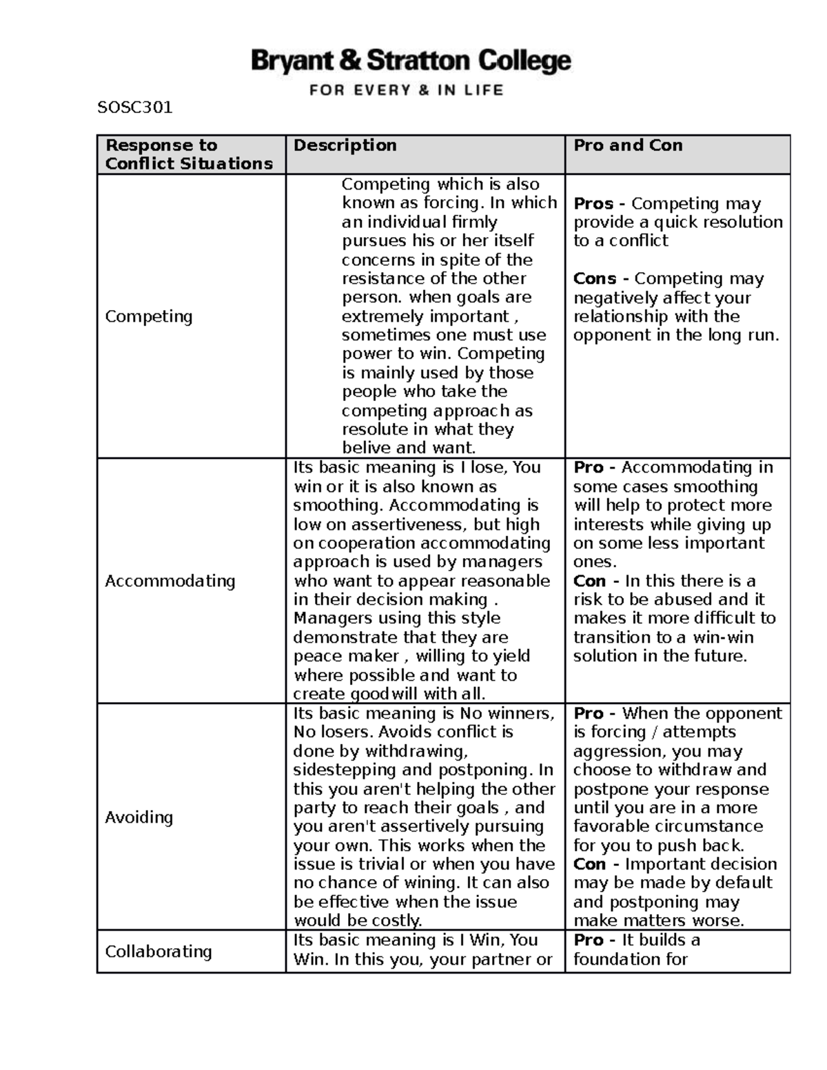 SOSC301 MOD3 Report - SOSC Response to Conflict Situations Description ...