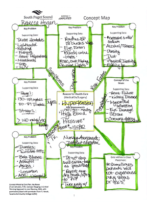 BKAconceptmap - Concept Map BKA - NURS 141 - Studocu
