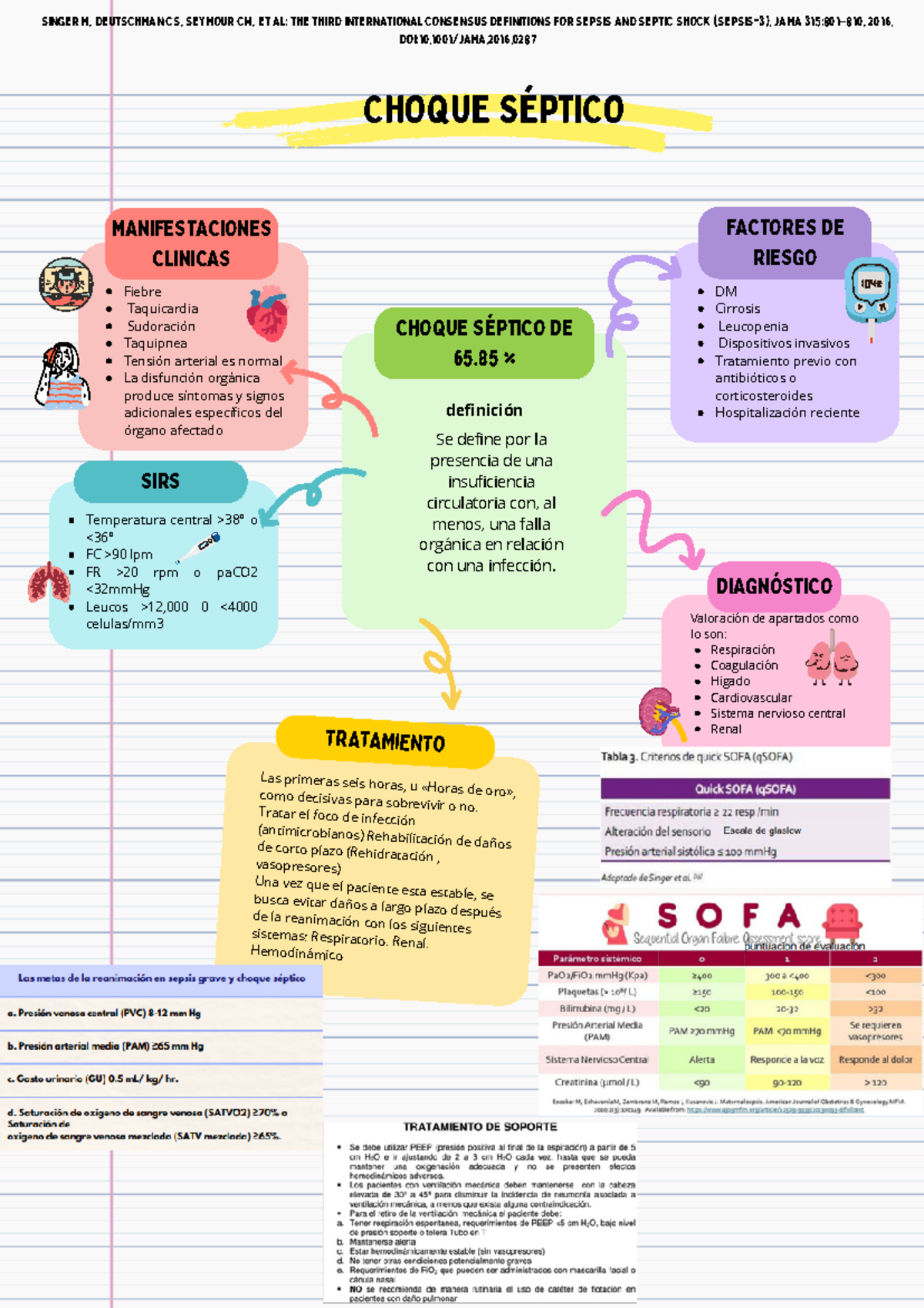Choque séptico - CHOQUE SÉPTICO DE 65 % FACTORES DE RIESGO DIAGNÓSTICO ...