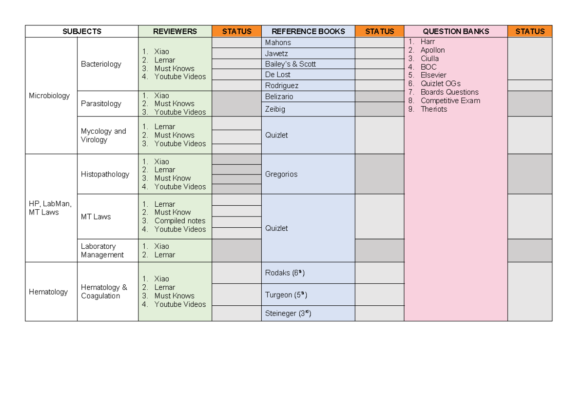 Tracker - SUBJECTS REVIEWERS STATUS REFERENCE BOOKS STATUS QUESTION ...