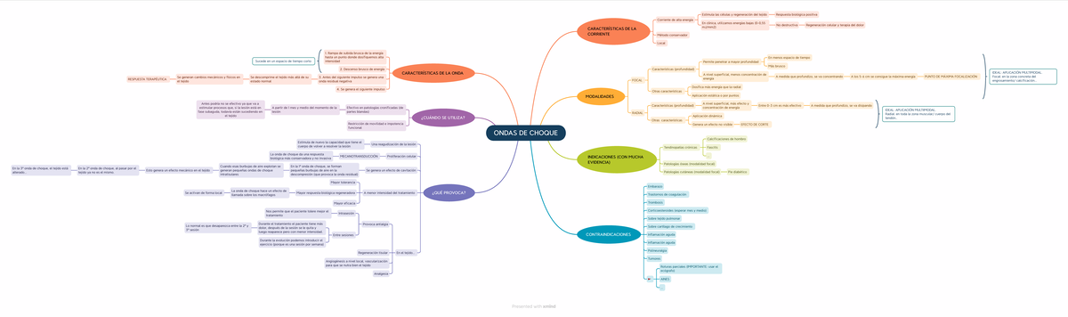 Mind map 3 - Informe - ONDAS DE CHOQUE CARACTERÍSTICAS DE LA CORRIENTE Corriente de alta energía ...
